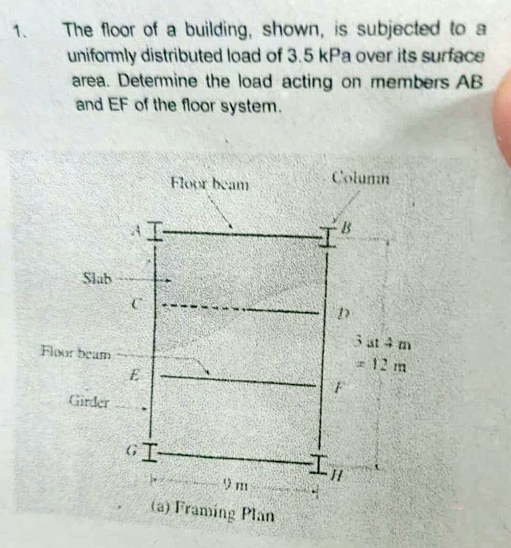 1 The floor of a building shown is subjected | StudyX
