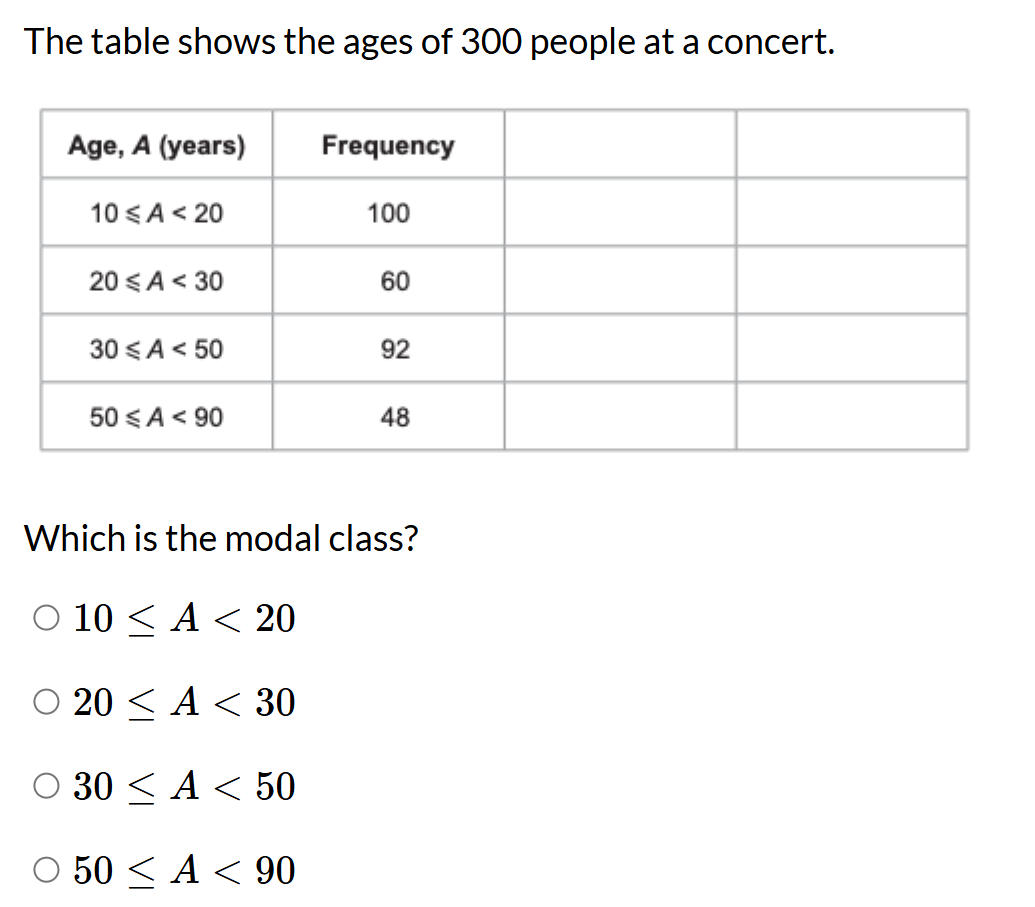 The table shows the ages of 300 people at a | StudyX