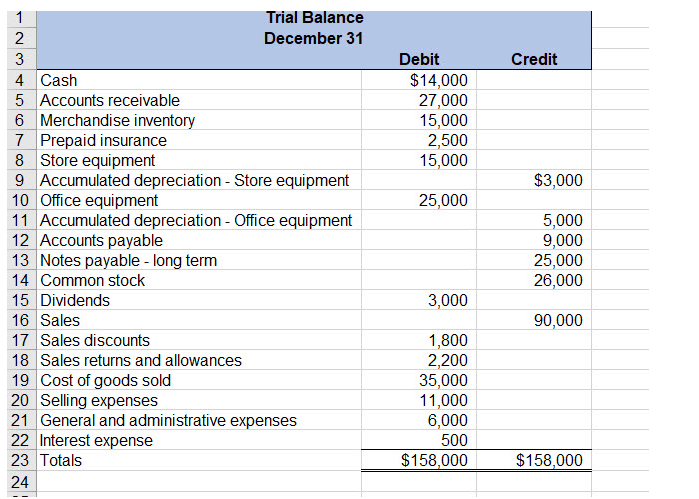 Trial Balance --------- December 31 | StudyX