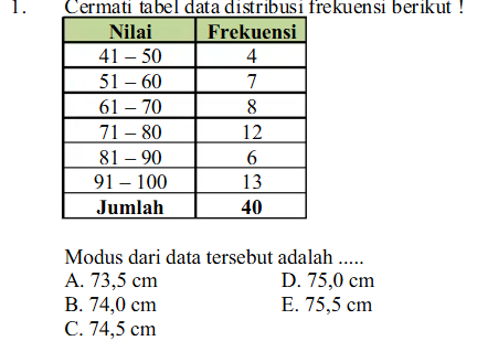 Cermati tabel data distribusi frekuensi | StudyX