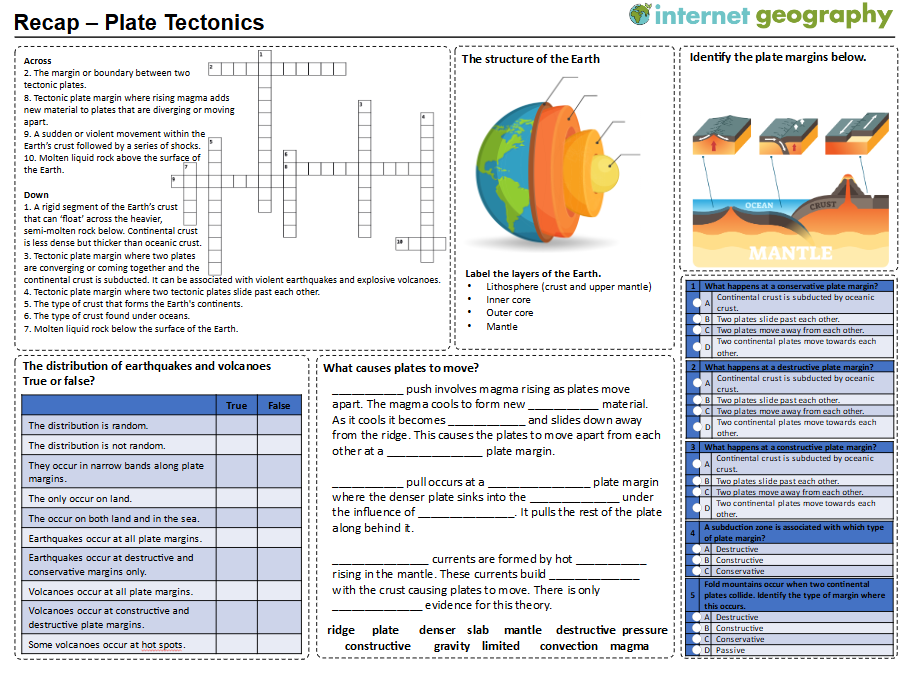 Plate Tectonics: Types of Plate Margins and | StudyX