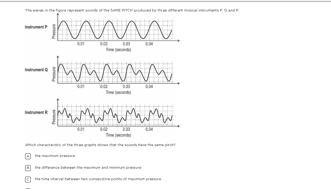 The waves in the figure represent sounds of | StudyX