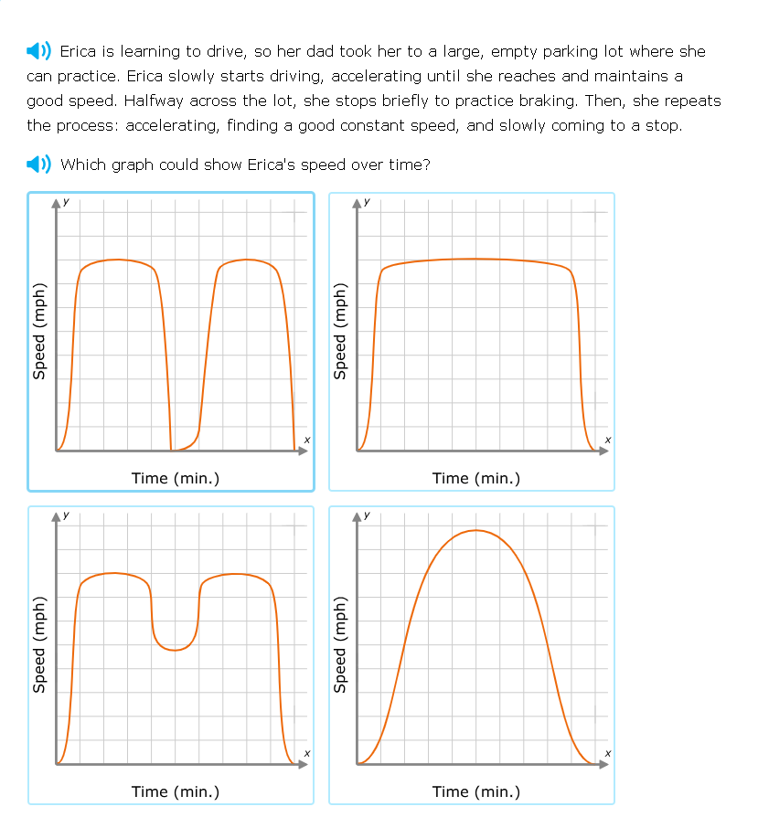 Erica is learning to drive, so her dad took | StudyX
