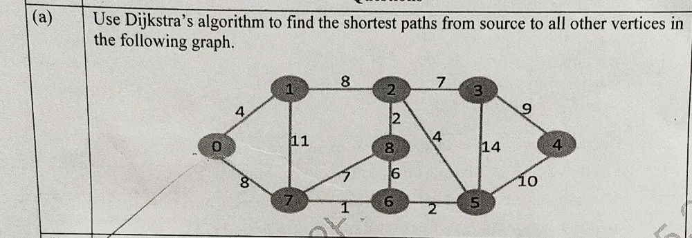 Use Dijkstra's algorithm to find the | StudyX
