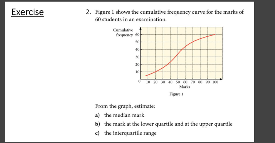 2. Figure 1 shows the cumulative frequency | StudyX