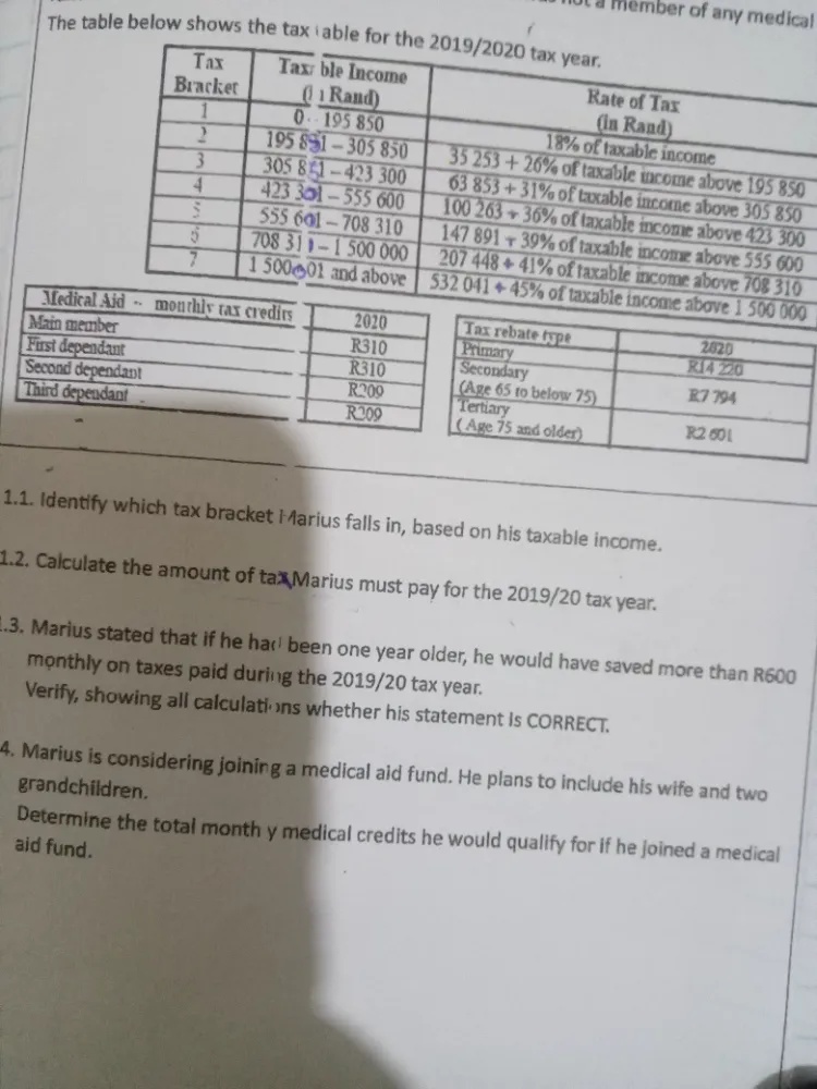 The table below shows the taxable income for | StudyX