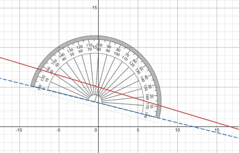 The image shows two lines and a protractor. | StudyX
