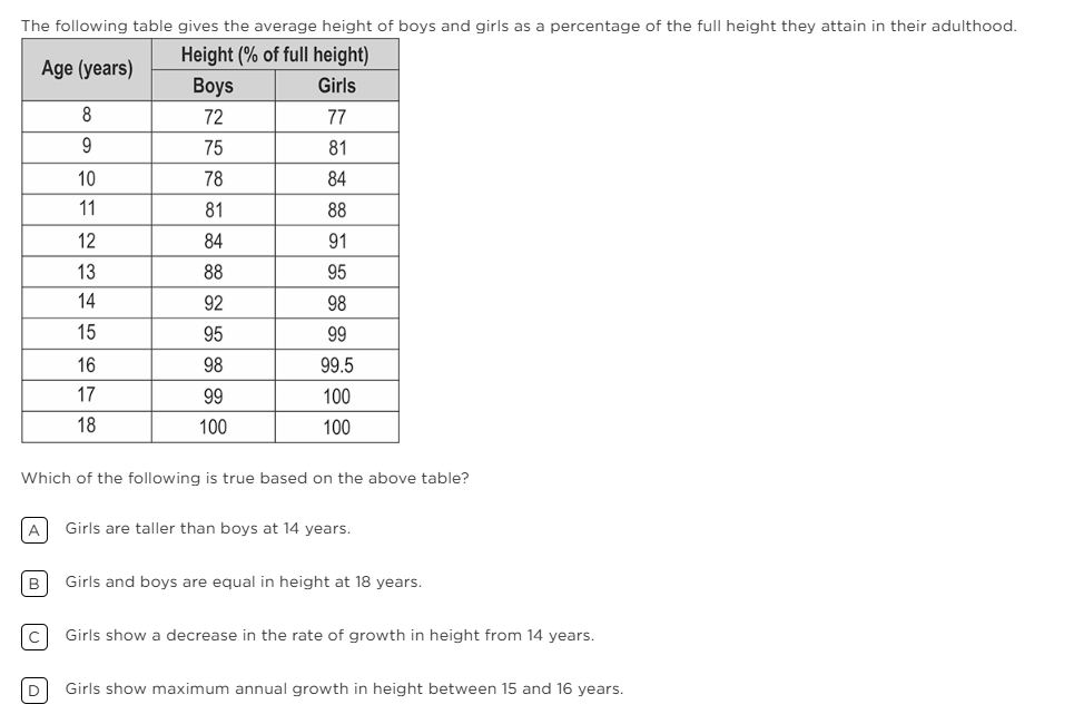 The following table gives the average height | StudyX