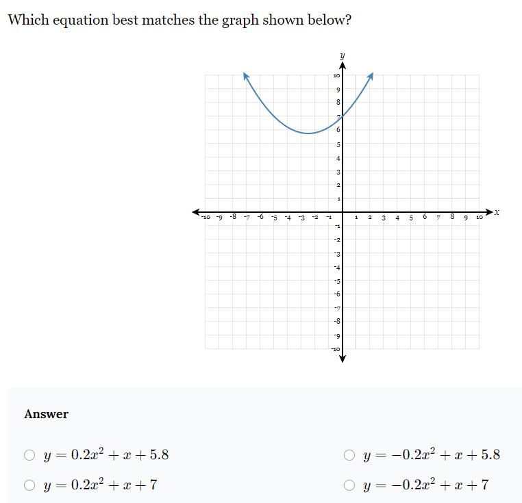 Which equation best matches the graph shown | StudyX