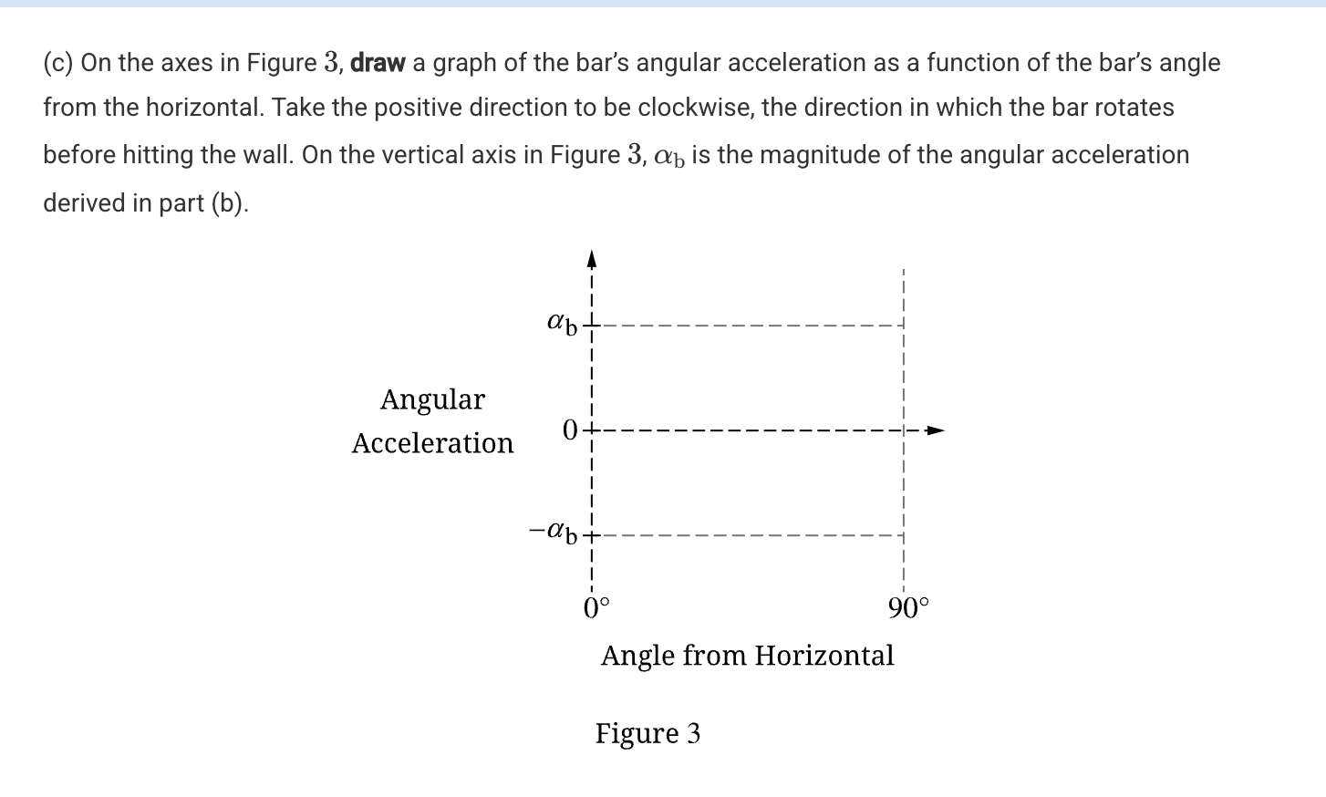 (c) On the axes in Figure 3 draw a graph of | StudyX