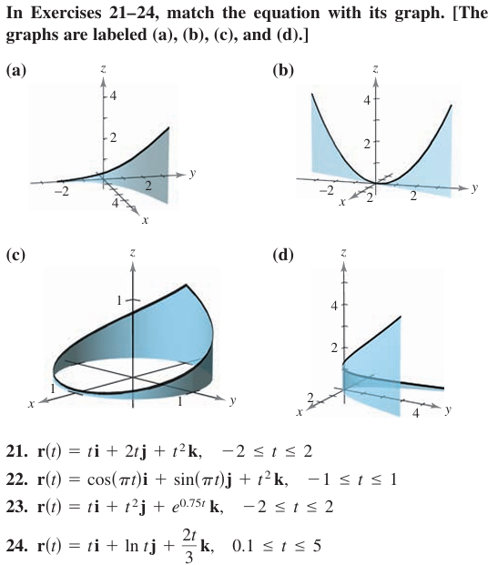 In Exercises 21-24, match the equation with | StudyX