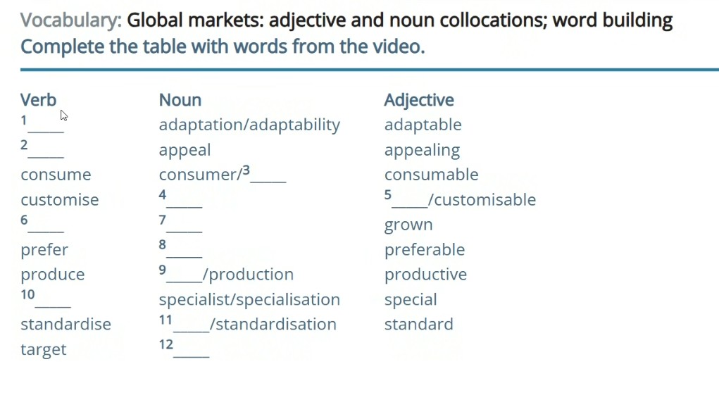 Vocabulary: Global markets: adjective and | StudyX