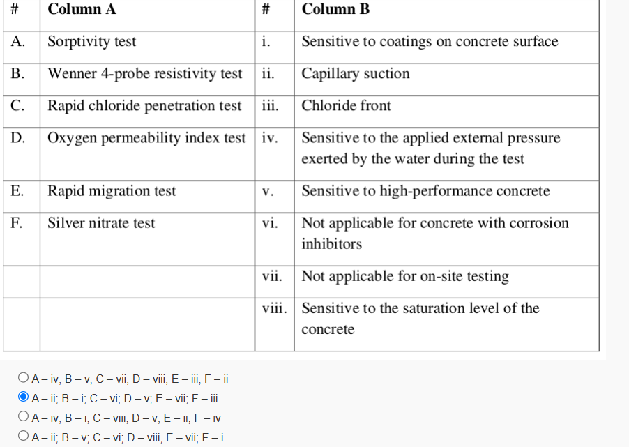 Column A Column B A Sorptivity test i | StudyX