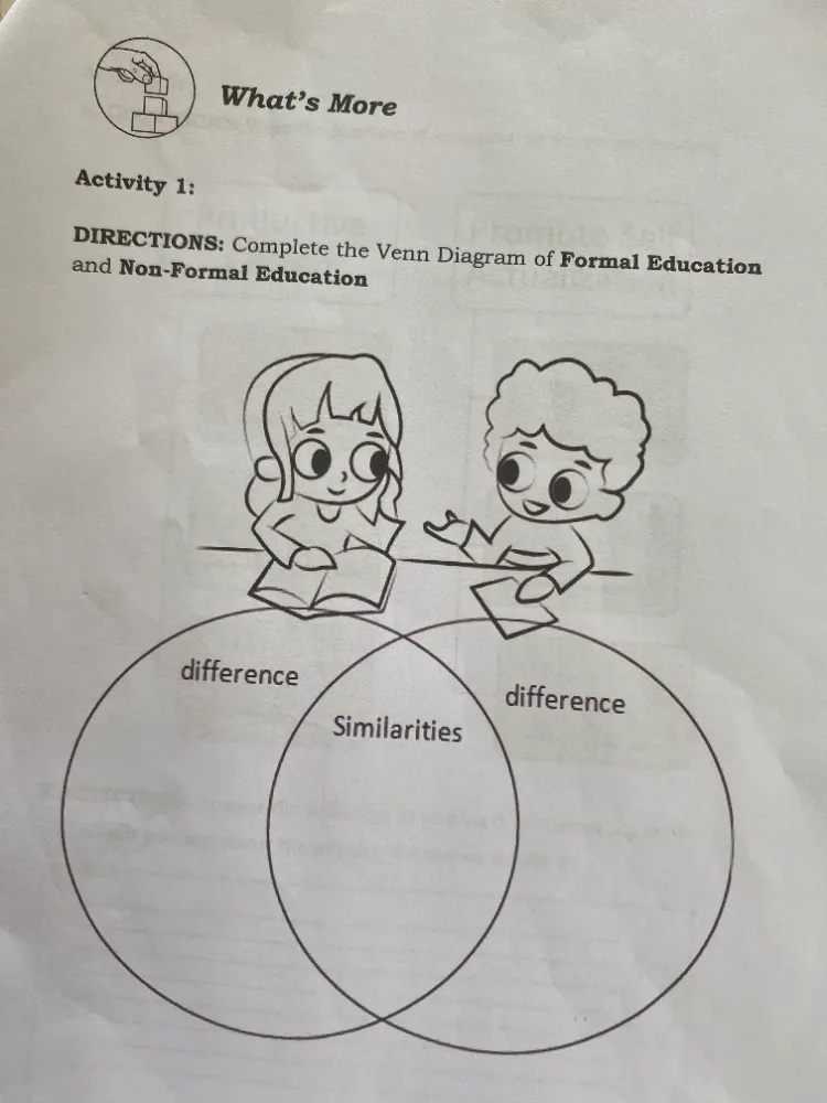 DIRECTIONS: Complete the Venn Diagram of | StudyX