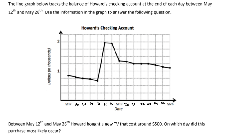 The line graph below tracks the balance of | StudyX