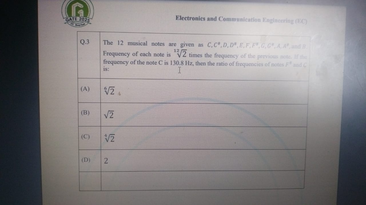 The 12 musical notes are given as C, C#, D,