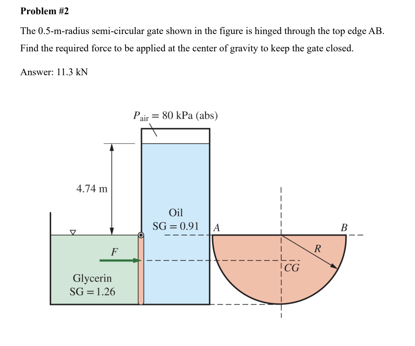 Problem #2 The 0.5-m-radius semi-circular
