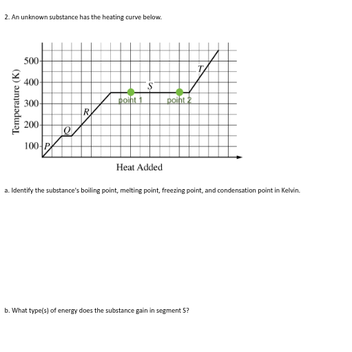 2 An unknown substance has the heating curve | StudyX