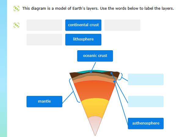 This diagram is a model of Earth's layers. | StudyX