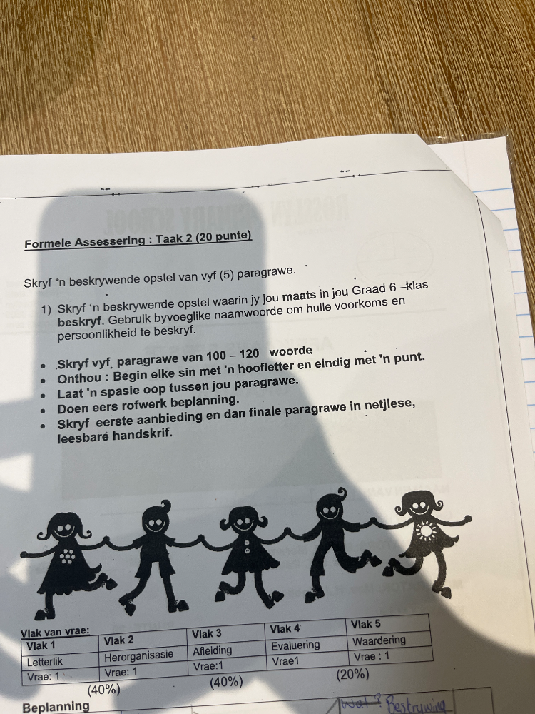 Formele Assessering: Taak 2 (20 punte) | StudyX