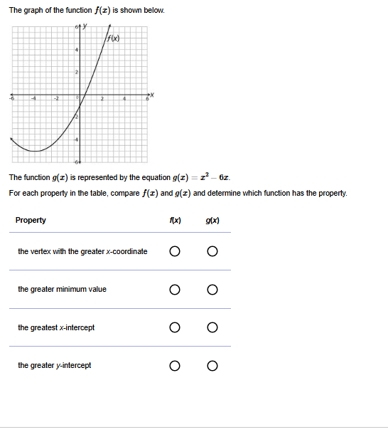 The graph of the function \(f(x)\) is shown | StudyX