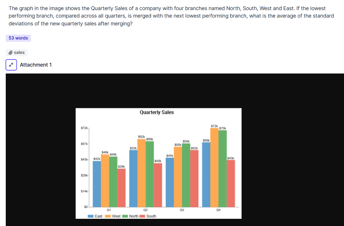 The graph in the image shows the Quarterly | StudyX