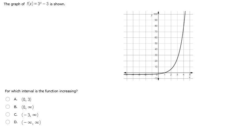 The graph of \(f(x) = 3x - 3\) is shown. | StudyX