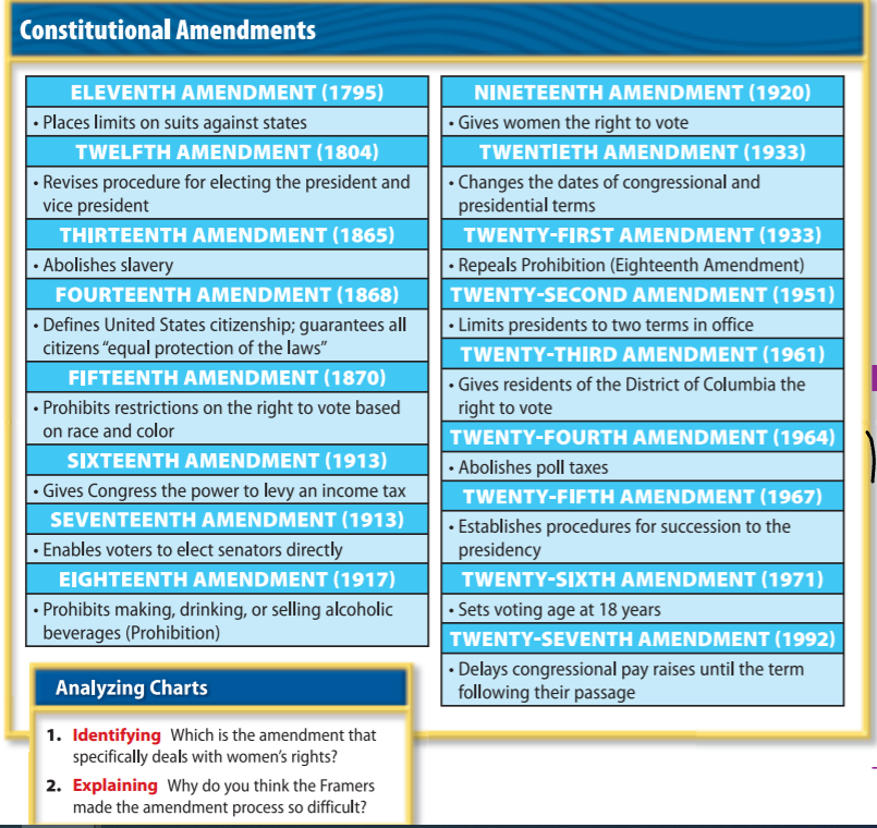 1. Identifying Which is the amendment that | StudyX