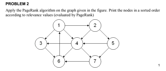 PROBLEM 2 Apply the PageRank algorithm on | StudyX