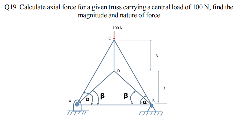 Q19. Calculate axial force for a given truss | StudyX