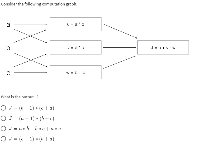 Consider the following computation graph a u | StudyX