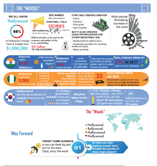 How do visual elements and text contribute | StudyX