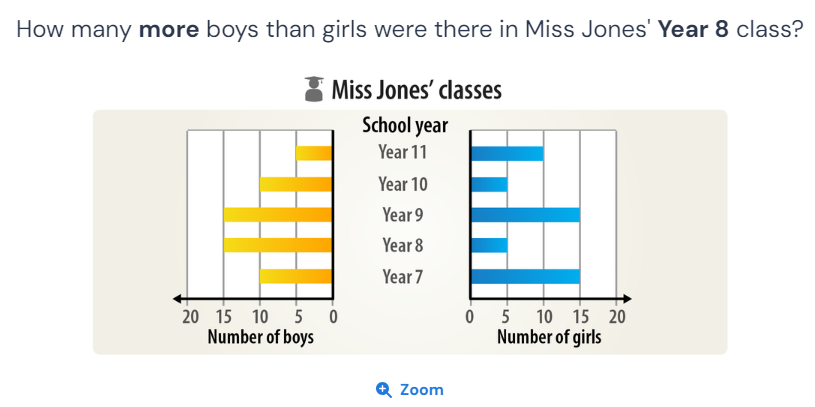 How many more boys than girls were there in | StudyX