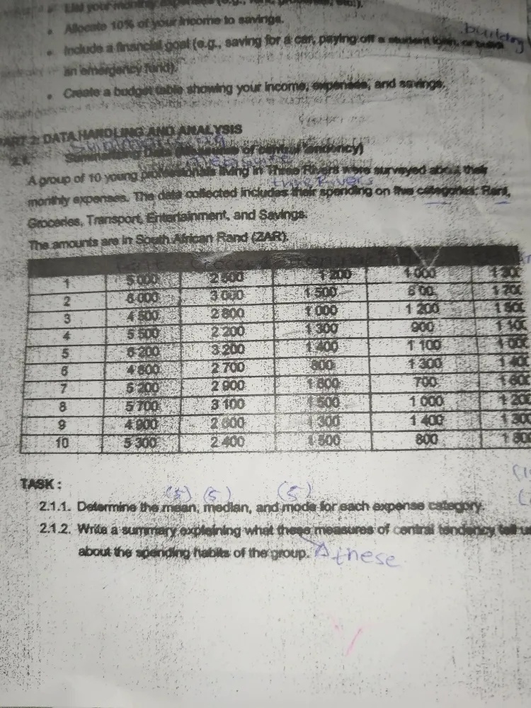 The following table shows the monthly | StudyX