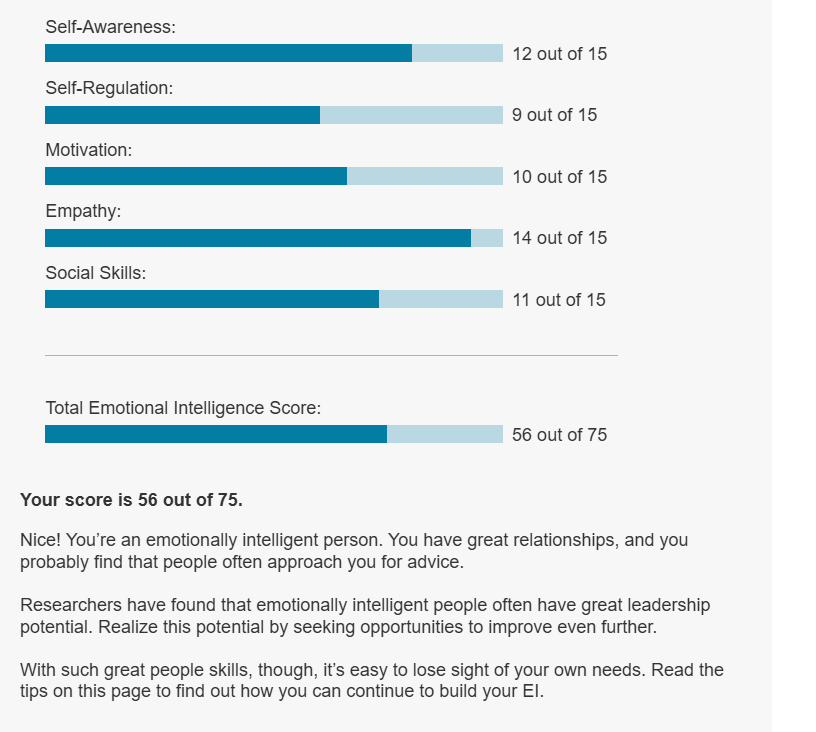 Self-Awareness 12 out of 15 Self-Regulation | StudyX