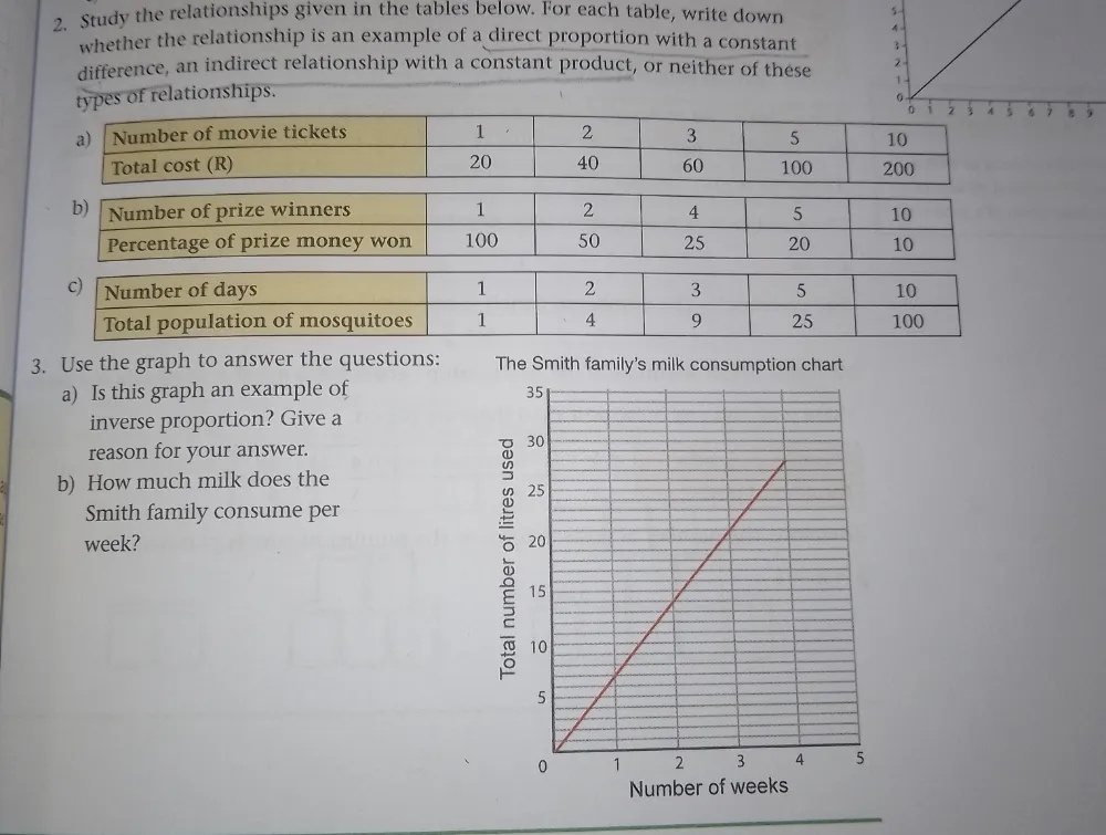 2. Study the relationships given in the | StudyX