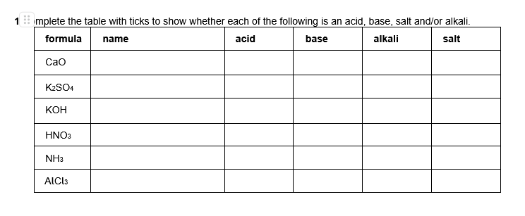 Complete the table with ticks to show | StudyX
