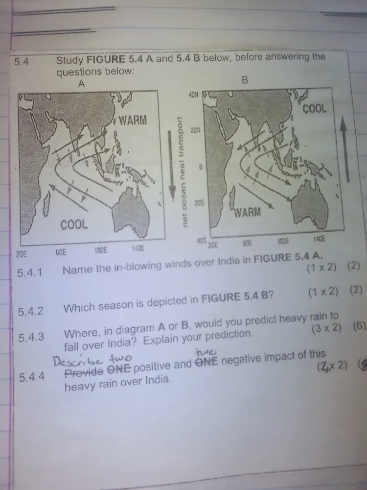 Study FIGURE 5.4 A and 5.4 B below, before | StudyX