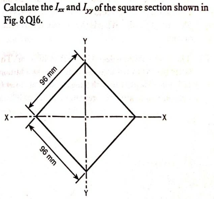 Calculate the Ixx and Iyy of the square