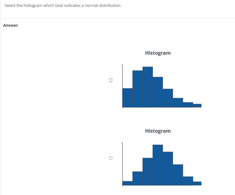 Select the histogram which best indicates a | StudyX