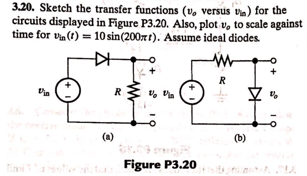 3.20. Sketch the transfer functions ($vo$