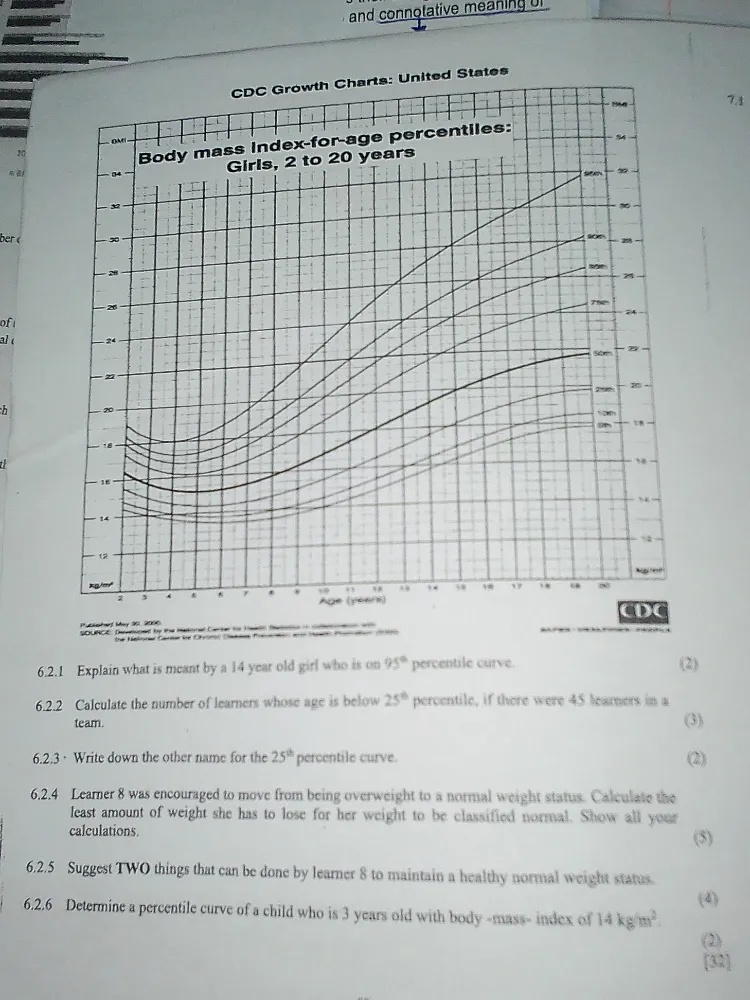 6.2.1 Explain what is meant by a 14 year old | StudyX