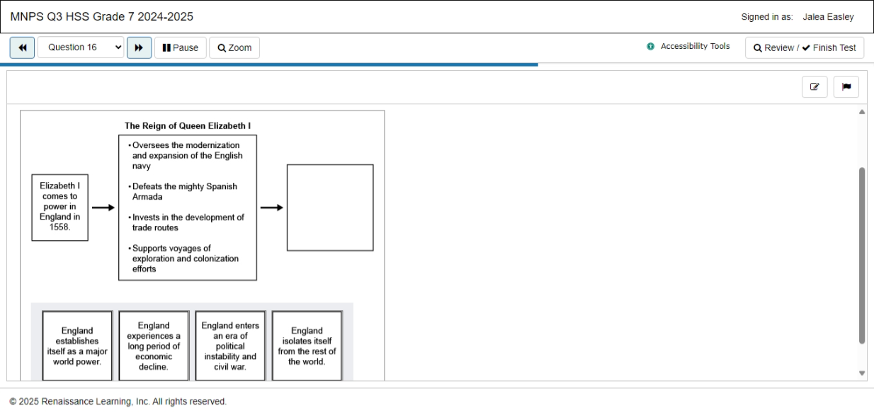 The diagram concerns Queen Elizabeth I of | StudyX
