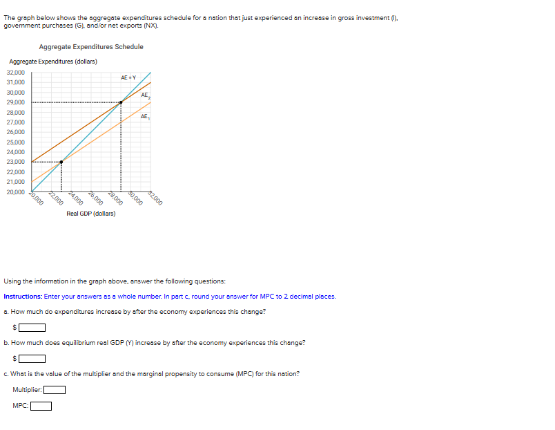 The graph below shows the aggregate | StudyX