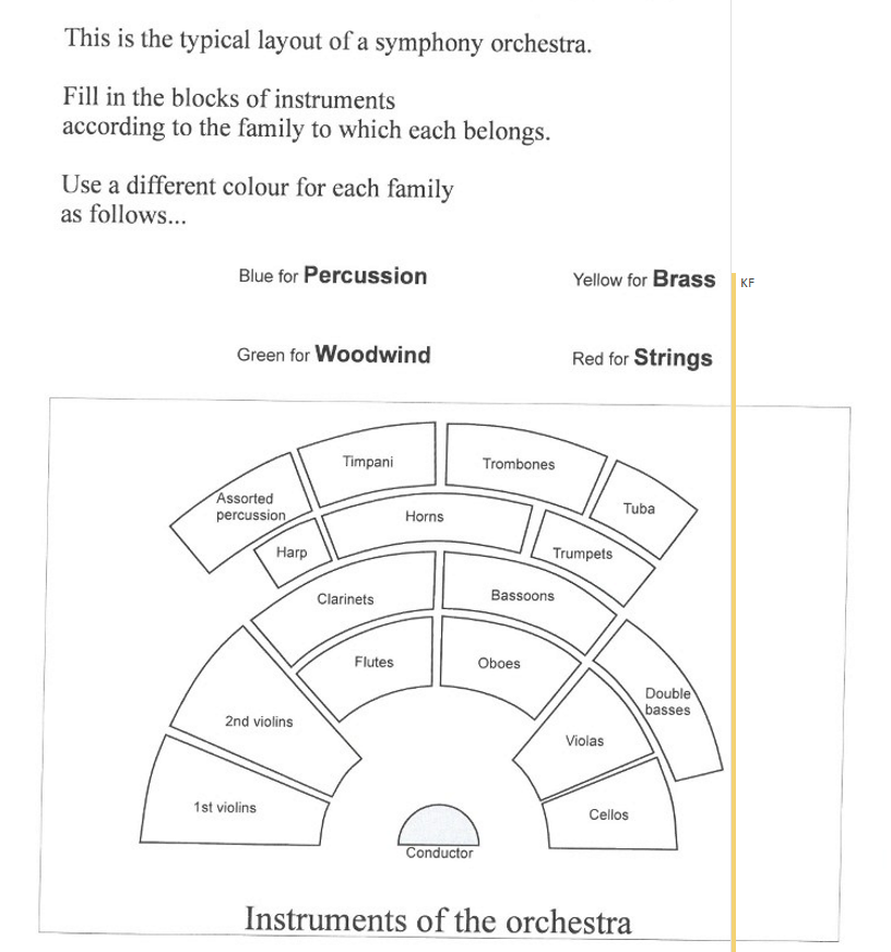 This is the typical layout of a symphony | StudyX