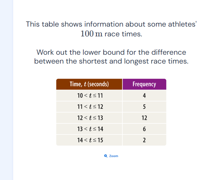 This table shows information about some | StudyX