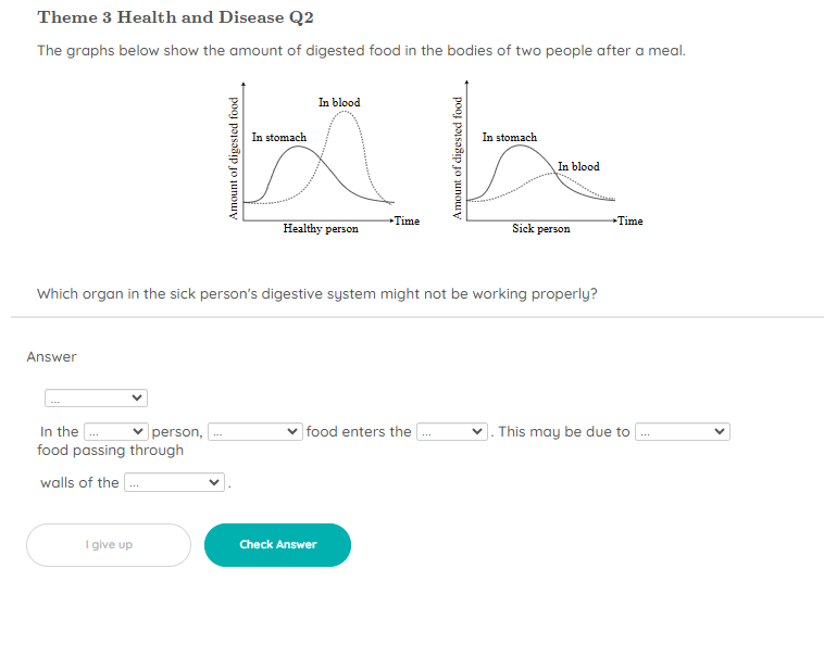 The graphs below show the amount of digested | StudyX