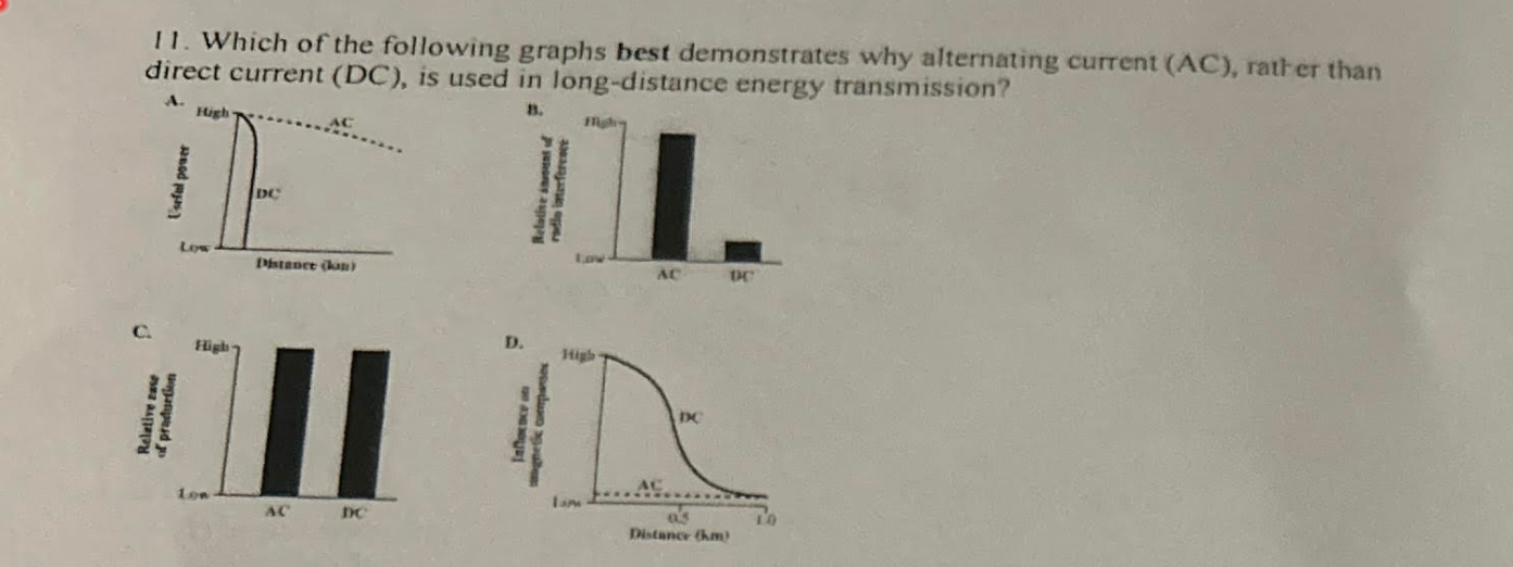 11. Which of the following graphs best | StudyX