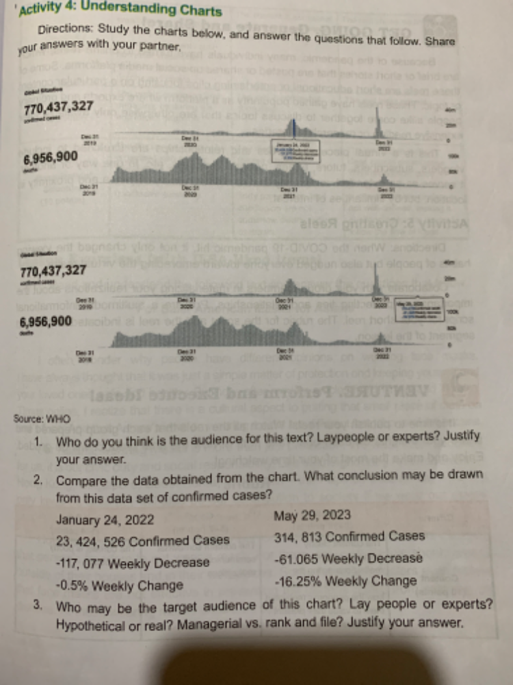 Activity 4 Understanding Charts Directions | StudyX