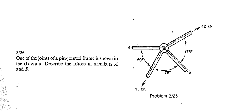 One of the joints of a pin-jointed frame is | StudyX